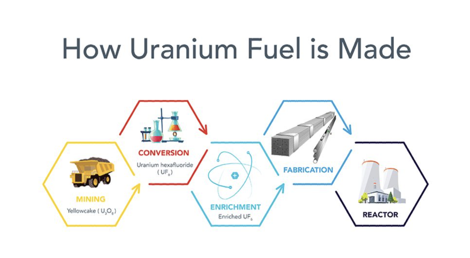 Unveiling the Quest: Locating New Uranium Deposits in North America ...